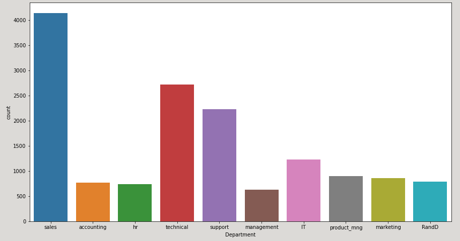 GitHub - shashwatj9914/HR-Attrition-Case-Study-using-ML-and-Python GitHub - shashwatj9914/HR-Attrition-Case-Study-using-ML-and-Python