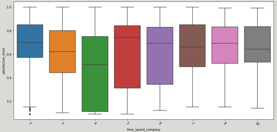 GitHub - shashwatj9914/HR-Attrition-Case-Study-using-ML-and-Python GitHub - shashwatj9914/HR-Attrition-Case-Study-using-ML-and-Python
