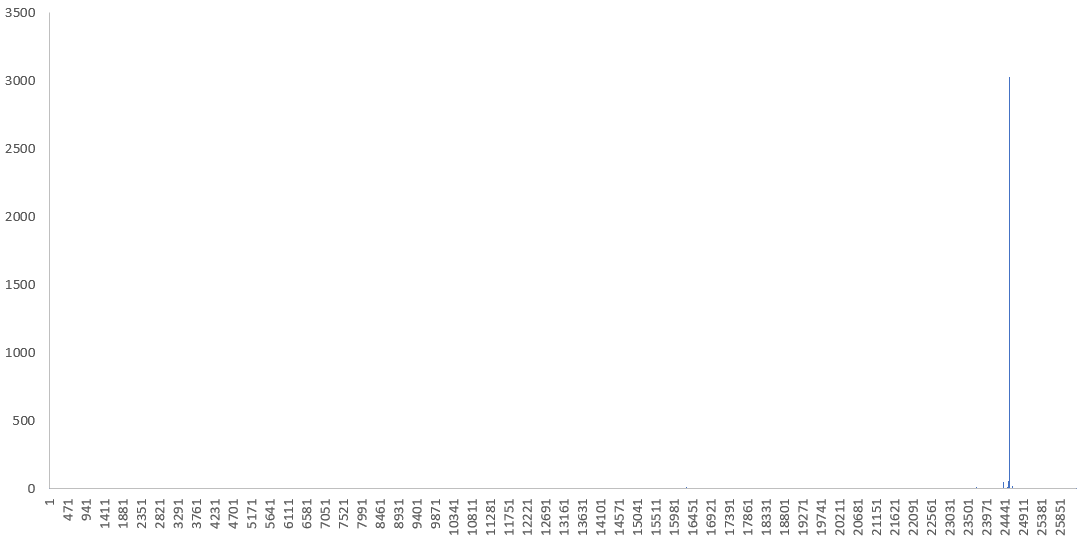 Footex needs revision · Issue #3271 · metamath/set.mm · GitHub