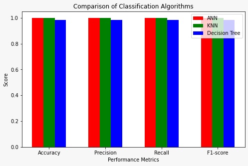 GitHub - whiz-coder/Cyber-Attack-Classification