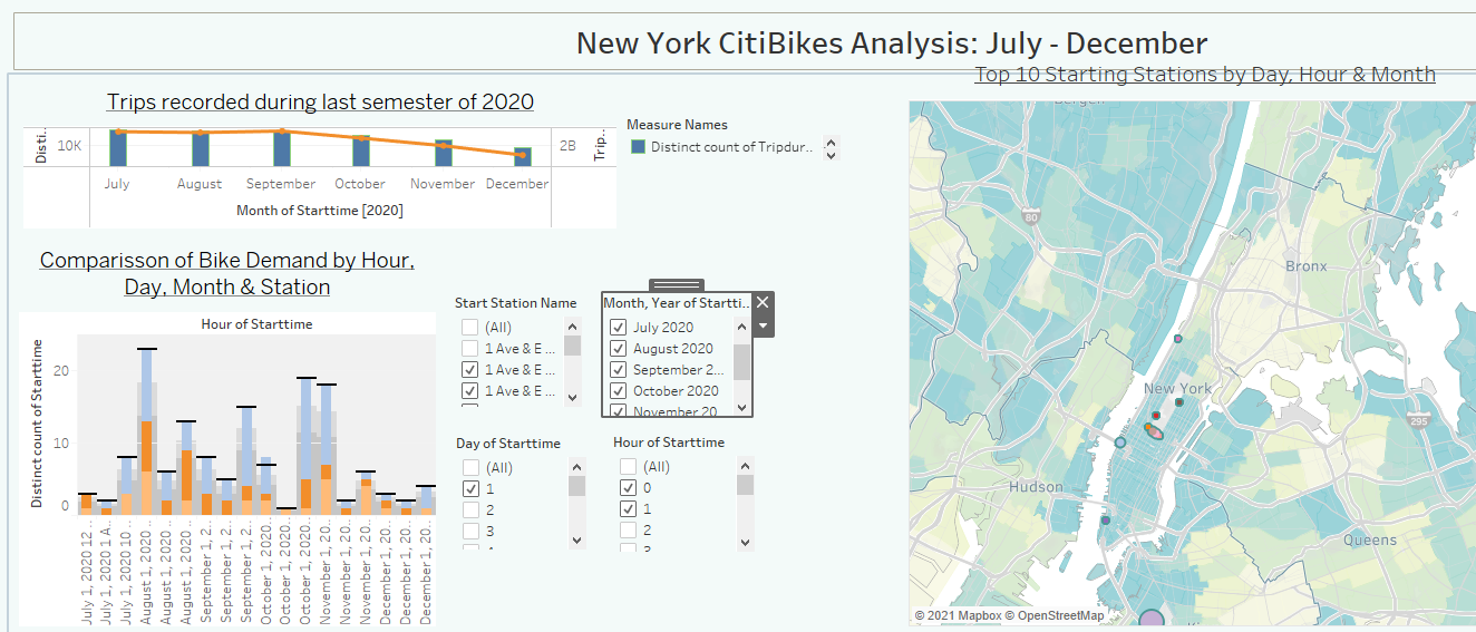 GitHub - FernandoCL1991/Tableau-Analysis: A Tableau dashboard for NYC Citi Bikes, analyzing data ...