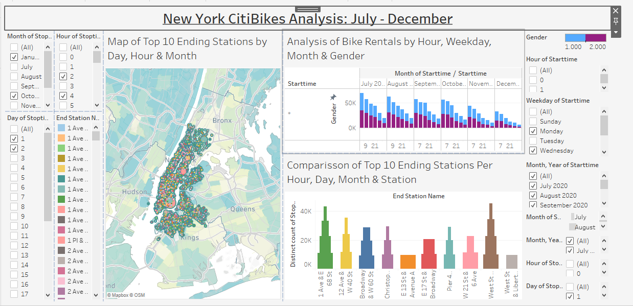GitHub - FernandoCL1991/Tableau-Analysis: A Tableau dashboard for NYC ...