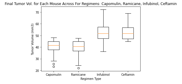 GitHub - FernandoCL1991/matplotlib-analysis: Analyzed tumor data on ...