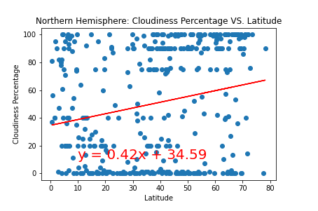 GitHub - FernandoCL1991/python-api-analysis.github.io: A weather ...