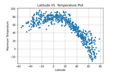 GitHub - FernandoCL1991/python-api-analysis.github.io: A weather ...