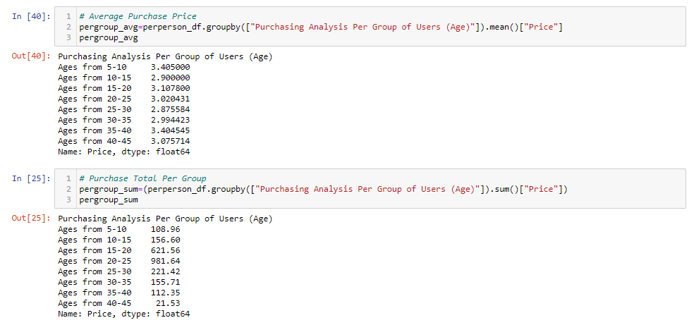 GitHub - FernandoCL1991/python-pandas-analysis: Analysis made using ...