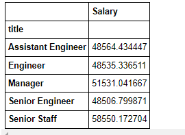 GitHub - FernandoCL1991/sql-analysis: A complete analysis made to a ...