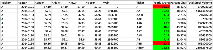 GitHub - FernandoCL1991/Excel_VBA-analysis: An Excel Macro Script to ...