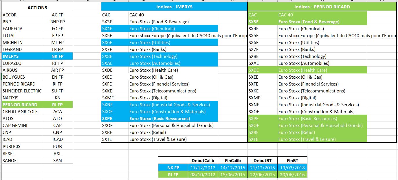 GitHub - TomH-User/Data-Analysis-StockPrice: Étude économétrique et financière (régression ...