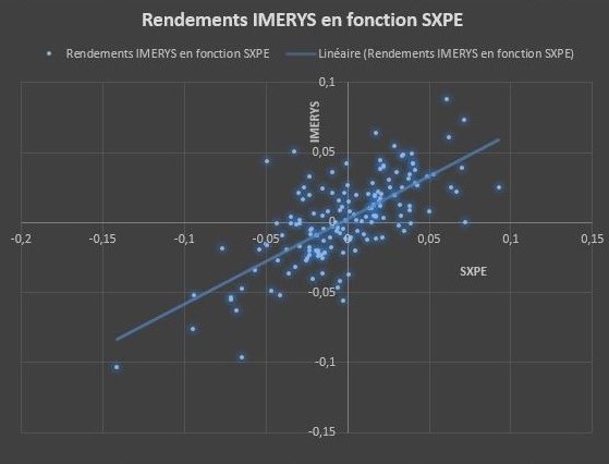 GitHub - TomH-User/Data-Analysis-StockPrice: Étude économétrique et financière (régression ...