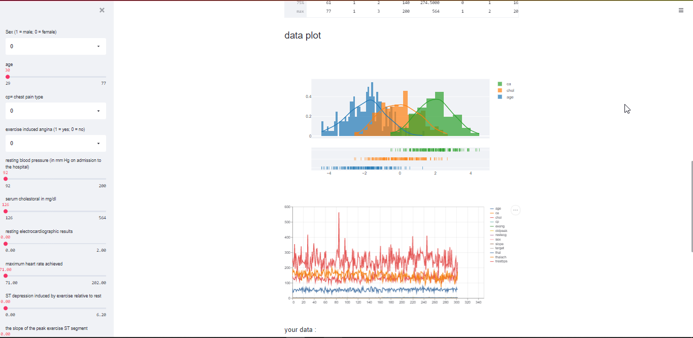 GitHub - sammarisalah/web-application-using-streamlit-heart-diseases