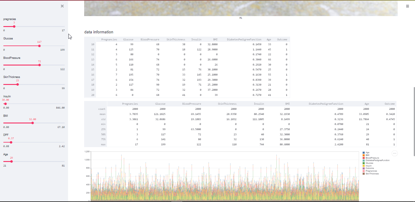 GitHub - sammarisalah/web-application-using-streamlit-diabets