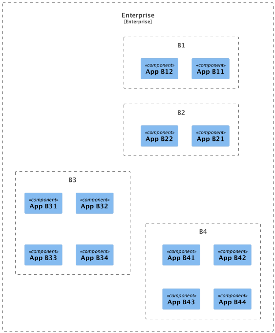Layout not respecting Lay_ · Issue #283 · plantuml-stdlib/C4-PlantUML ... Layout not respecting Lay_ · Issue #283 · plantuml-stdlib/C4-PlantUML ...