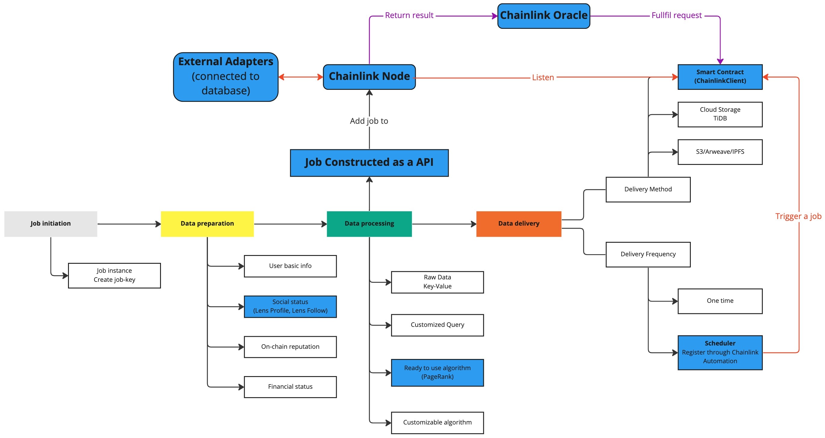 GitHub - KNN3-Network/Chainlink_Hackathon_202211