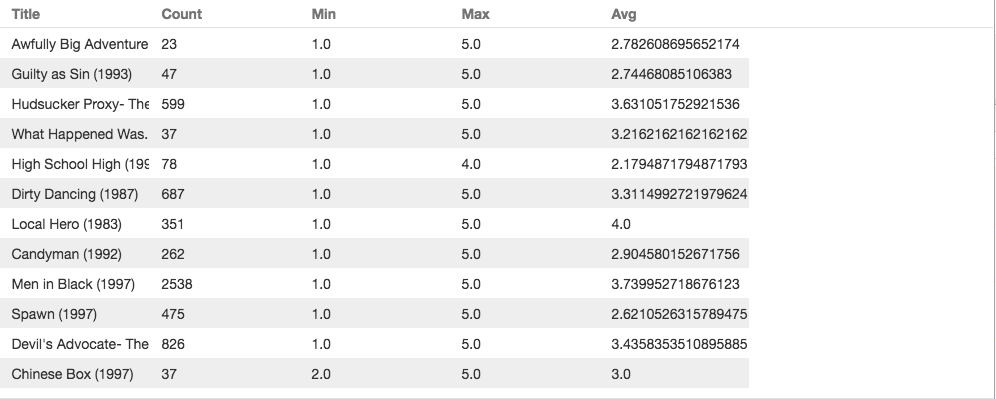 Column width distribution · Issue #888 · swimlane/ngx-datatable · GitHub