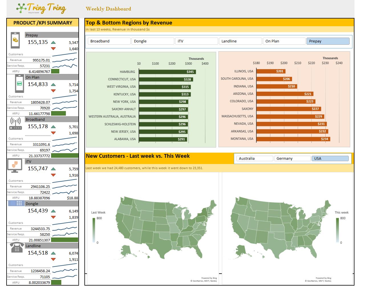 GitHub - aru20/EXCEL-Dashboard