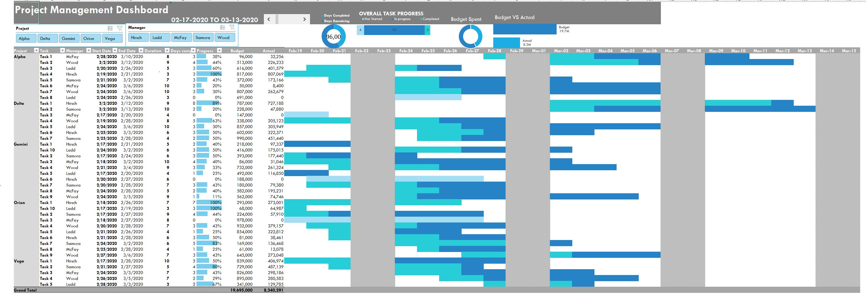 GitHub - aru20/EXCEL-Dashboard
