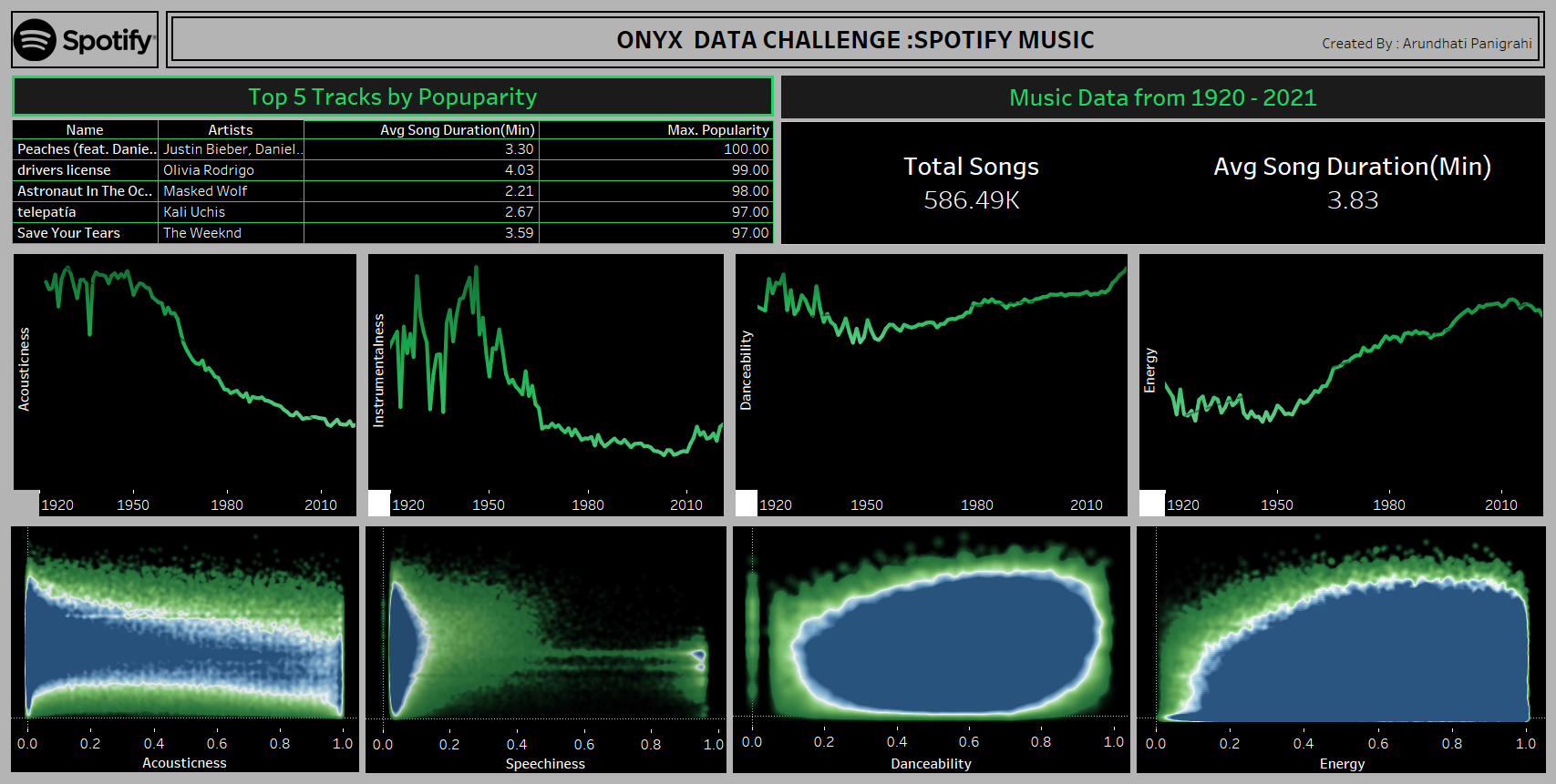 GitHub - aru20/SpotifyTracks