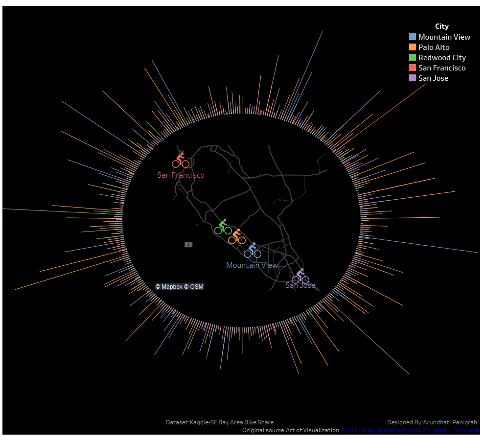 GitHub - aru20/30DaysChartChallenge: This repository contains 30 different data viz that I ...