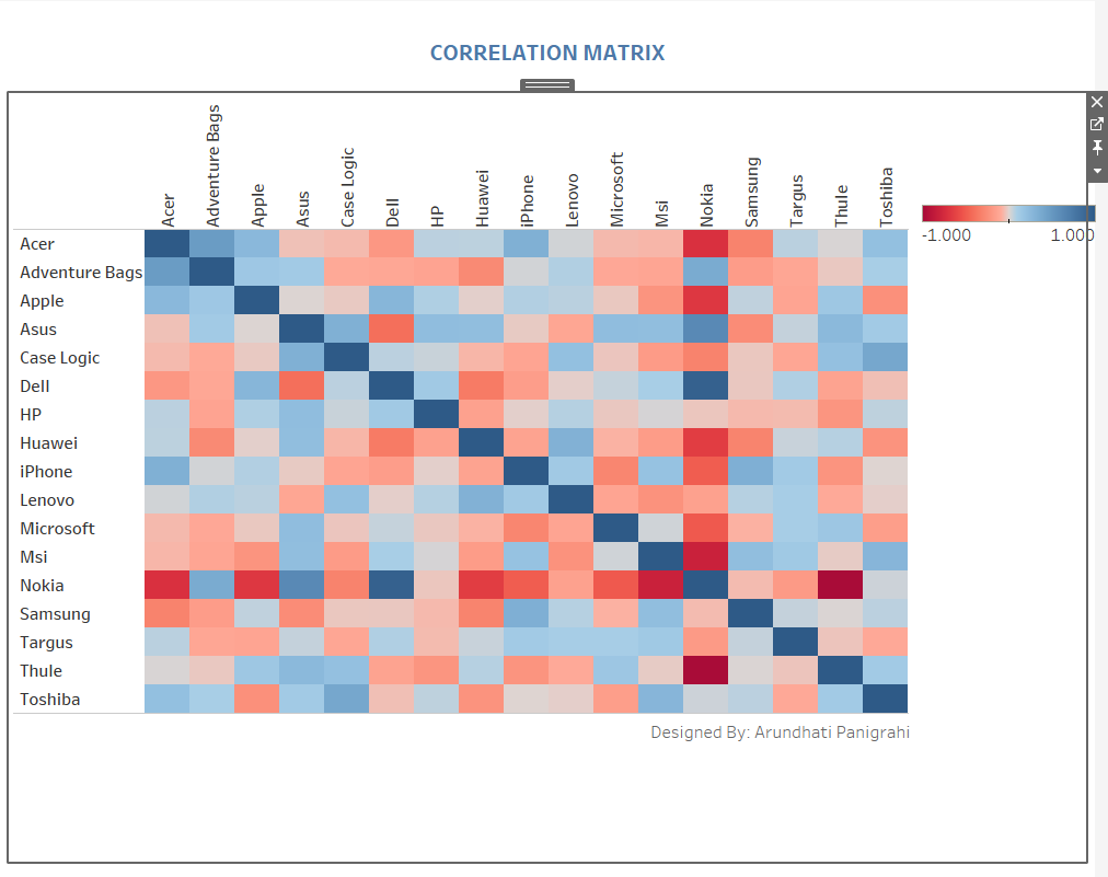 GitHub - aru20/30DaysChartChallenge: This repository contains 30 different data viz that I ...
