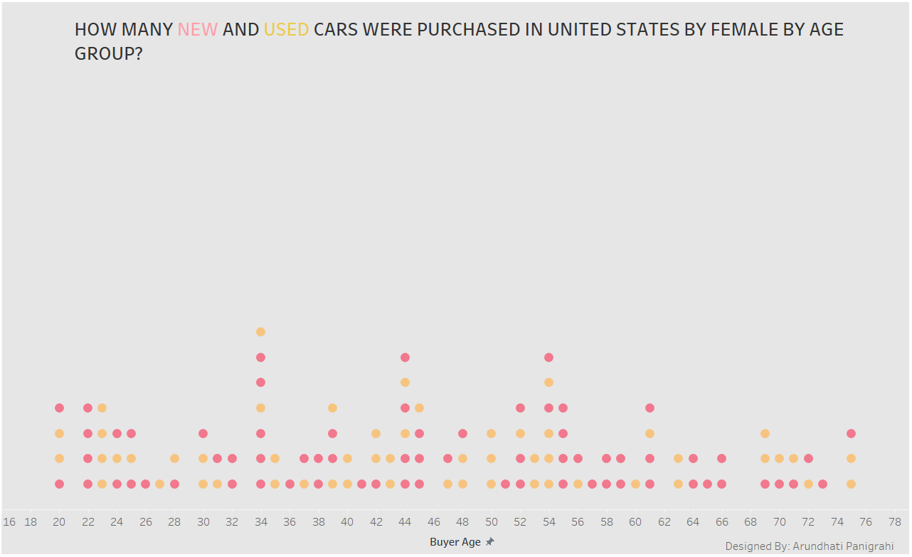 GitHub - aru20/30DaysChartChallenge: This repository contains 30 different data viz that I ...
