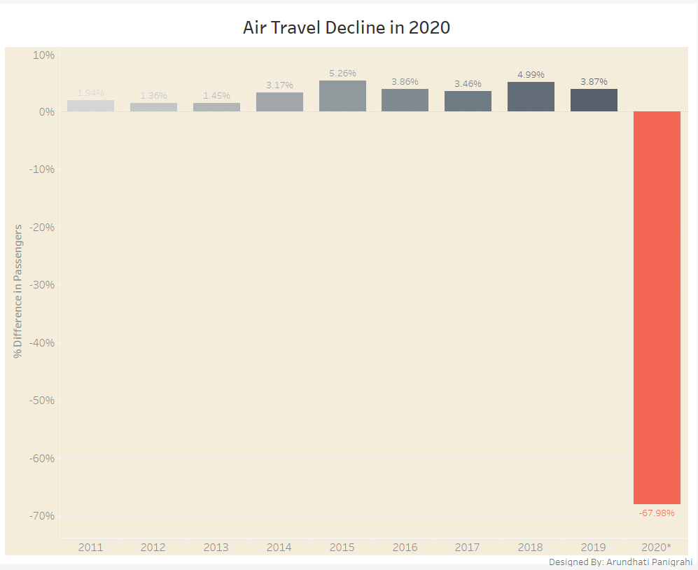 GitHub - aru20/30DaysChartChallenge: This repository contains 30 different data viz that I ...