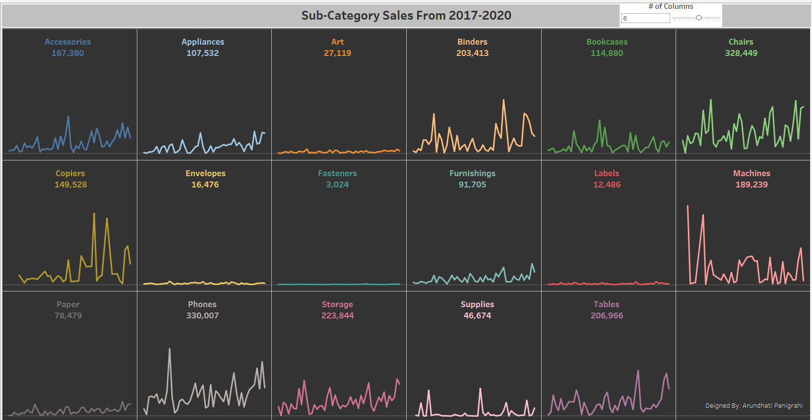 GitHub - aru20/30DaysChartChallenge: This repository contains 30 different data viz that I ...