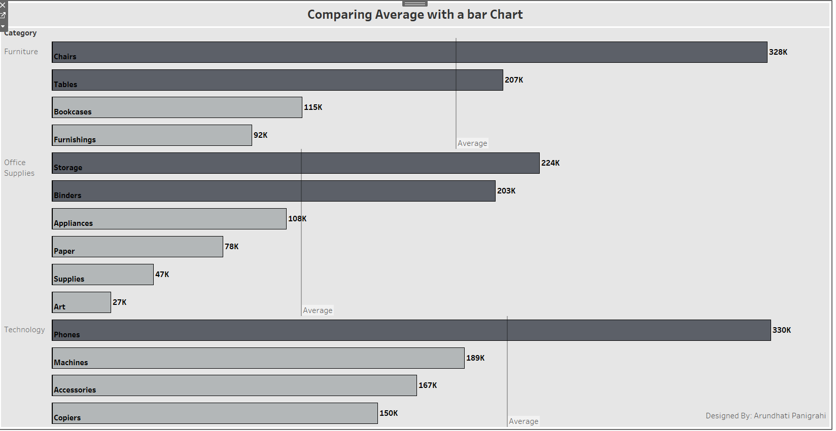 GitHub - aru20/30DaysChartChallenge: This repository contains 30 different data viz that I ...