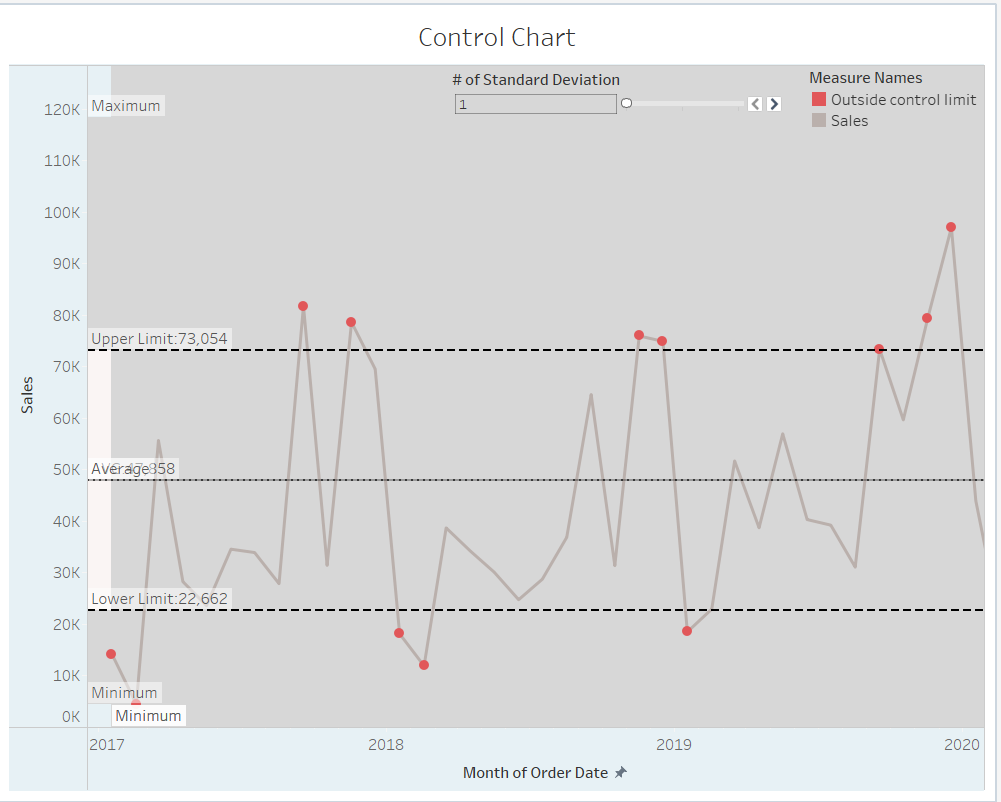 GitHub - aru20/30DaysChartChallenge: This repository contains 30 different data viz that I ...