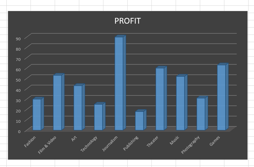 GitHub - aru20/30DaysChartChallenge: This repository contains 30 different data viz that I ...