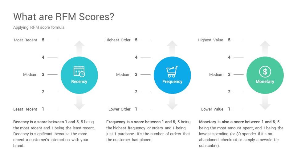 GitHub - aru20/Optimize-Marketing-Strategy: This repository contains all the files and code ...