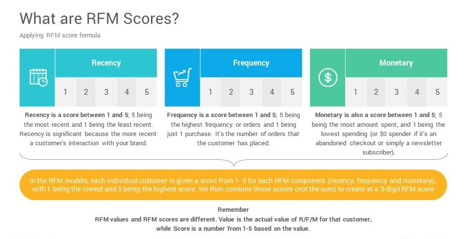 GitHub - aru20/Optimize-Marketing-Strategy: This repository contains all the files and code ...