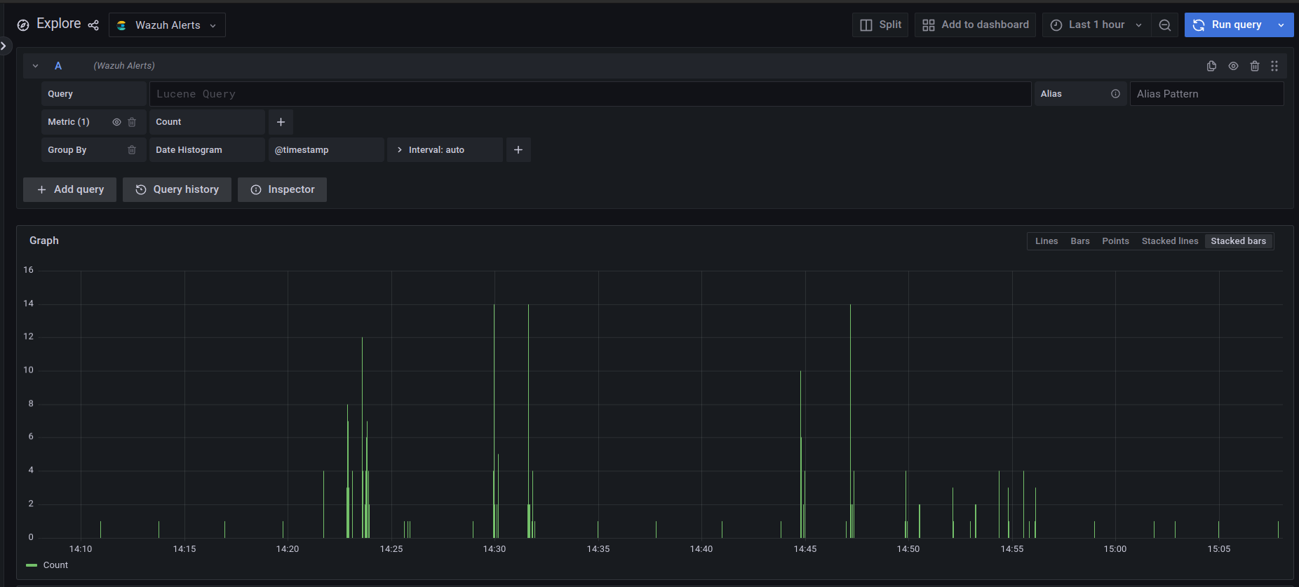 Grafana Alerts shows Grafana Alerts shows