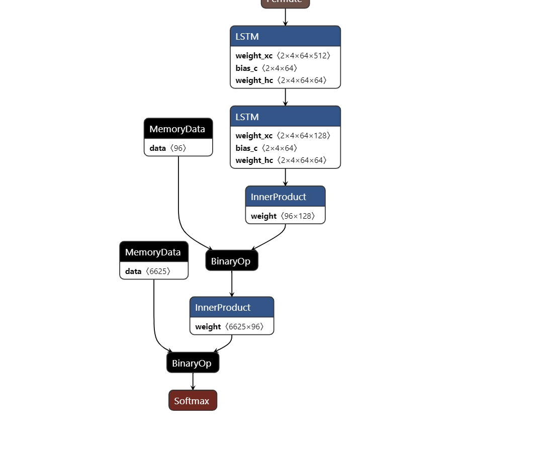 PaddleOCR中文模型转NCNN，精度下降比较严重 · Issue #5535 · PaddlePaddle/PaddleOCR · GitHub