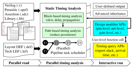 GitHub - Anmol-wq/VSD-IAT-Sign-off-Timing-Analysis---Basics-to-Advanced ...