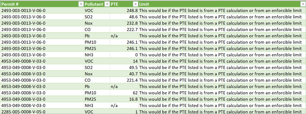 Store PTE data · Issue #1226 · gaepdit/iaip · GitHub