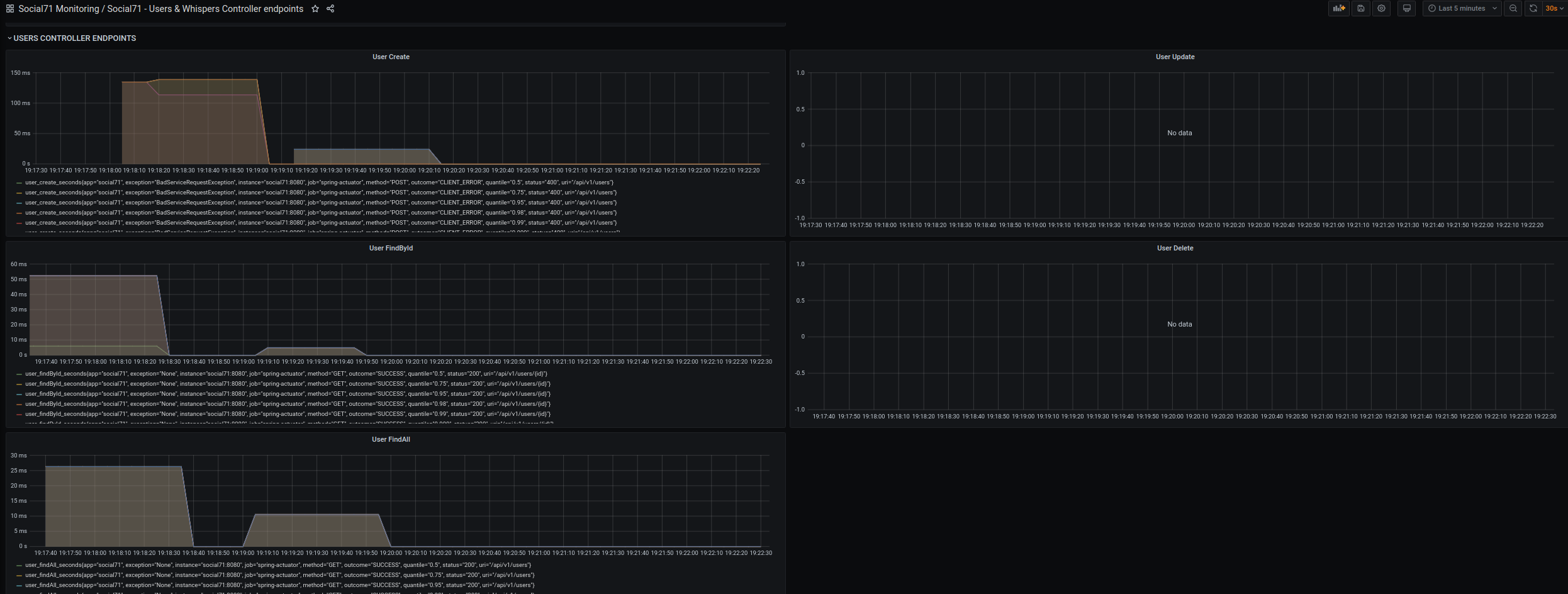 GitHub - antodg95/social71: Social Network example in Java SpringBoot