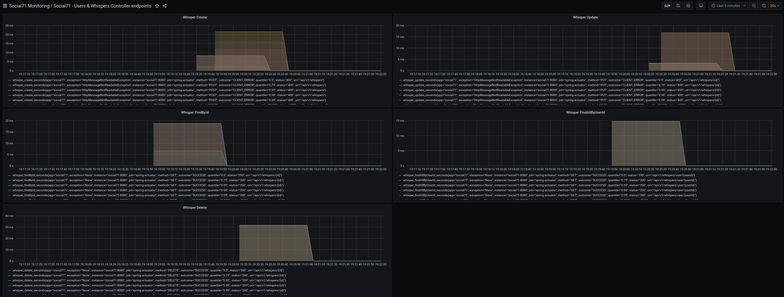 GitHub - antodg95/social71: Social Network example in Java SpringBoot