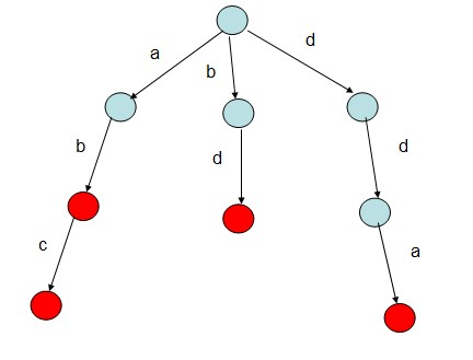GitHub - wgqlpman/bcb-week12