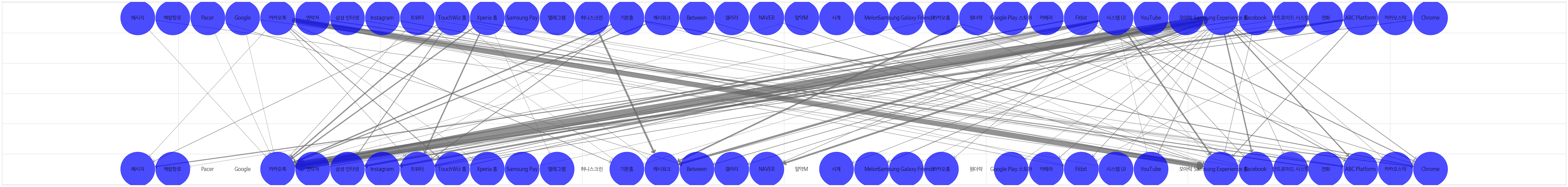 Github Daje0601behavioral Pattern Analysis 핸드폰 로그 데이터를 활용하여 사용자의 행동 0750