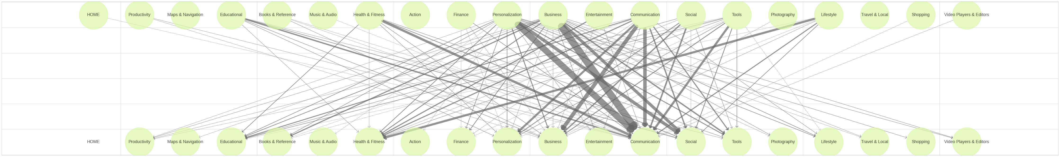 GitHub - daje0601/Behavioral-pattern-analysis: 핸드폰 로그 데이터를 활용하여 사용자의 행동 ...