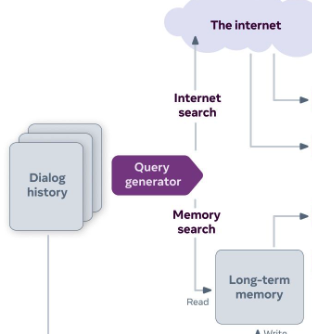 Question about memory decoder and query role in BB2 · Issue #4653 · facebookresearch/ParlAI · GitHub