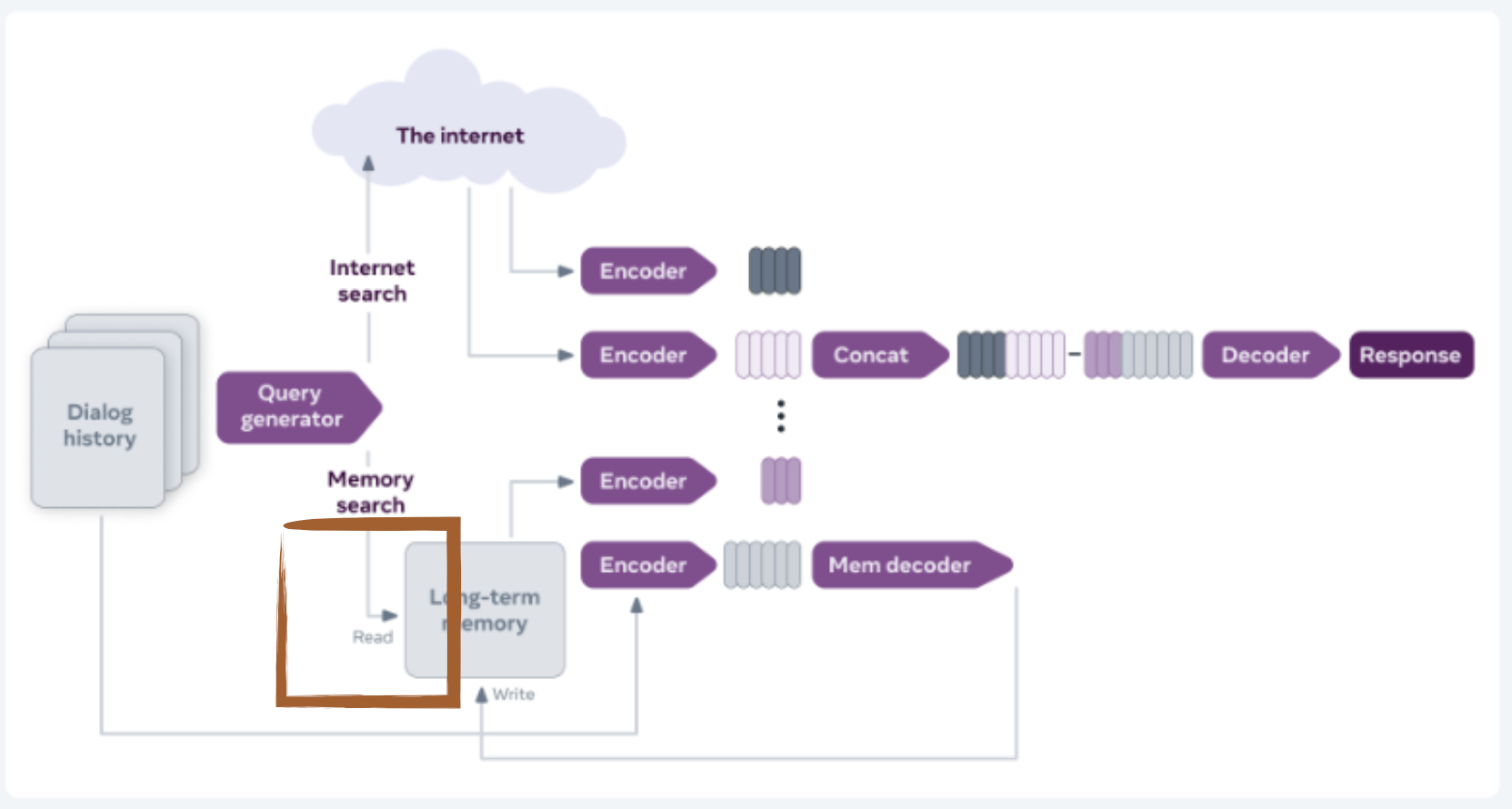 Question about replicating bert ranker · Issue #4668 · facebookresearch/ParlAI · GitHub