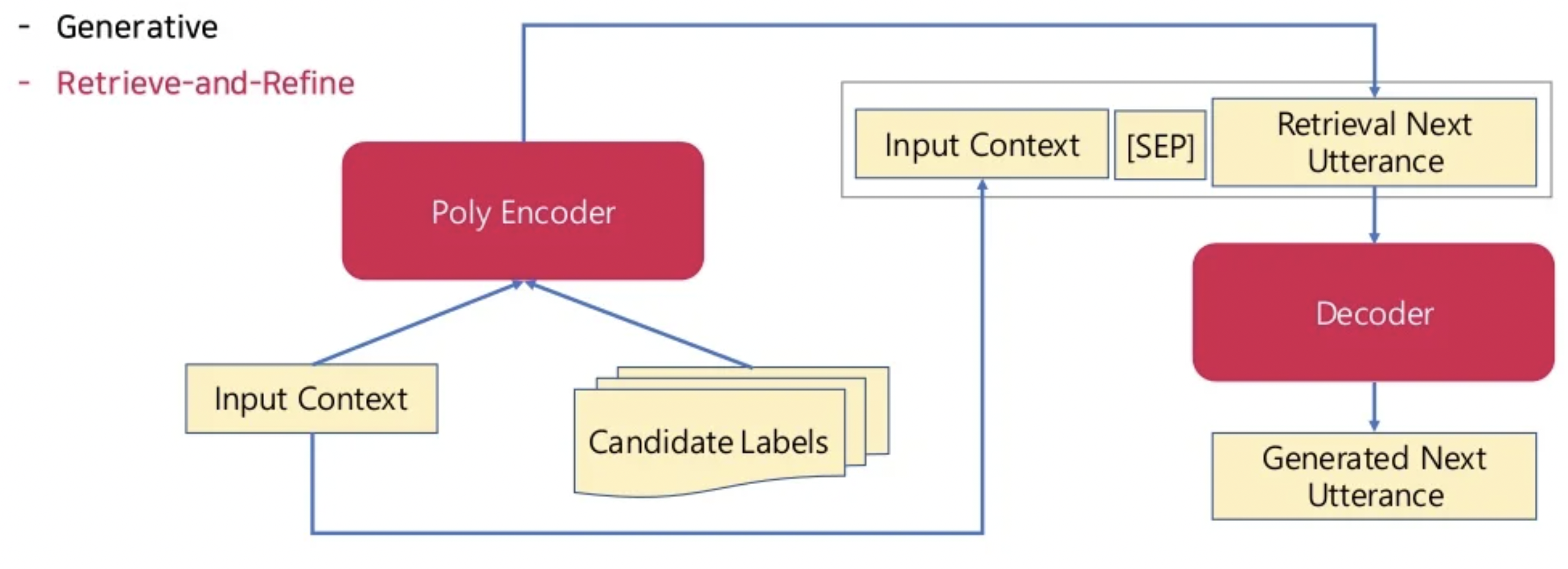 Question about replicating bert ranker · Issue #4668 · facebookresearch/ParlAI · GitHub