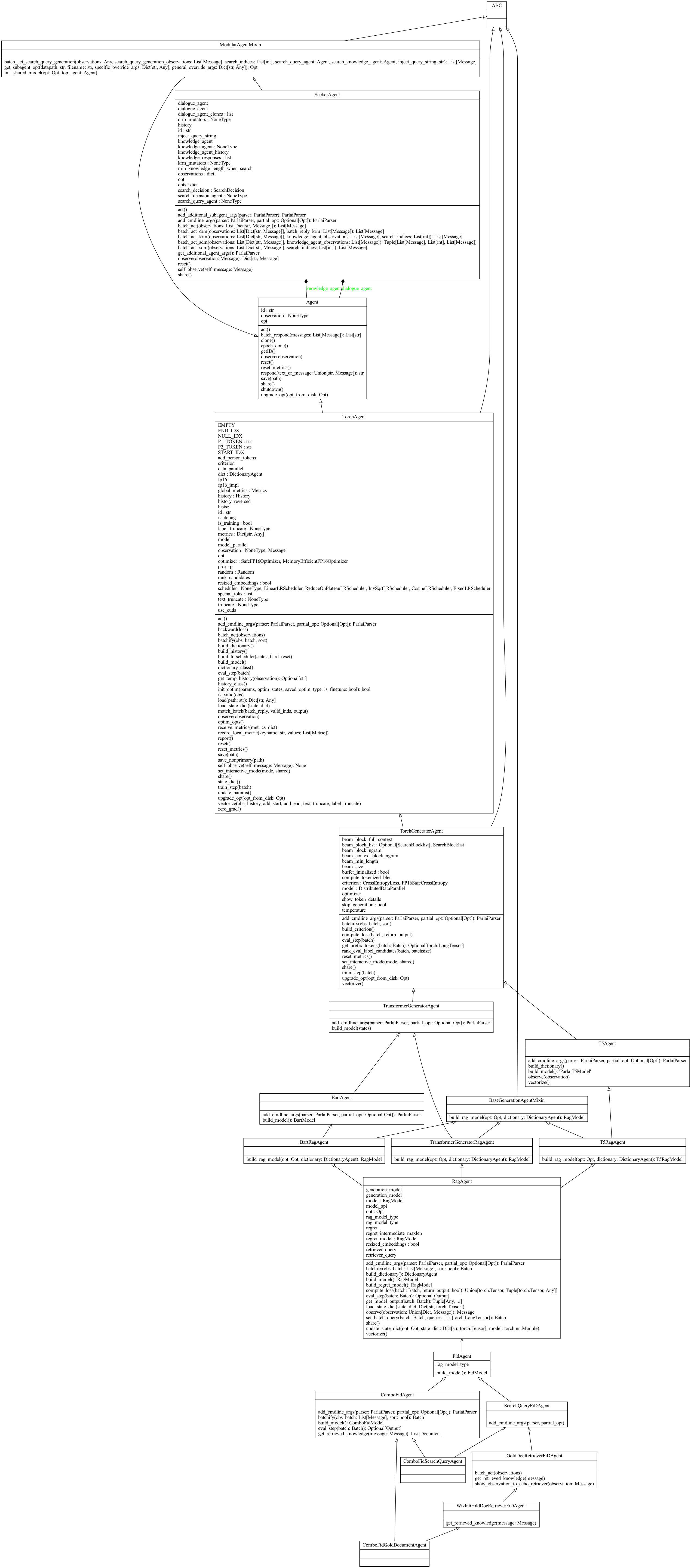 Question About Seeker · Issue 4766 · Facebookresearchparlai · Github 