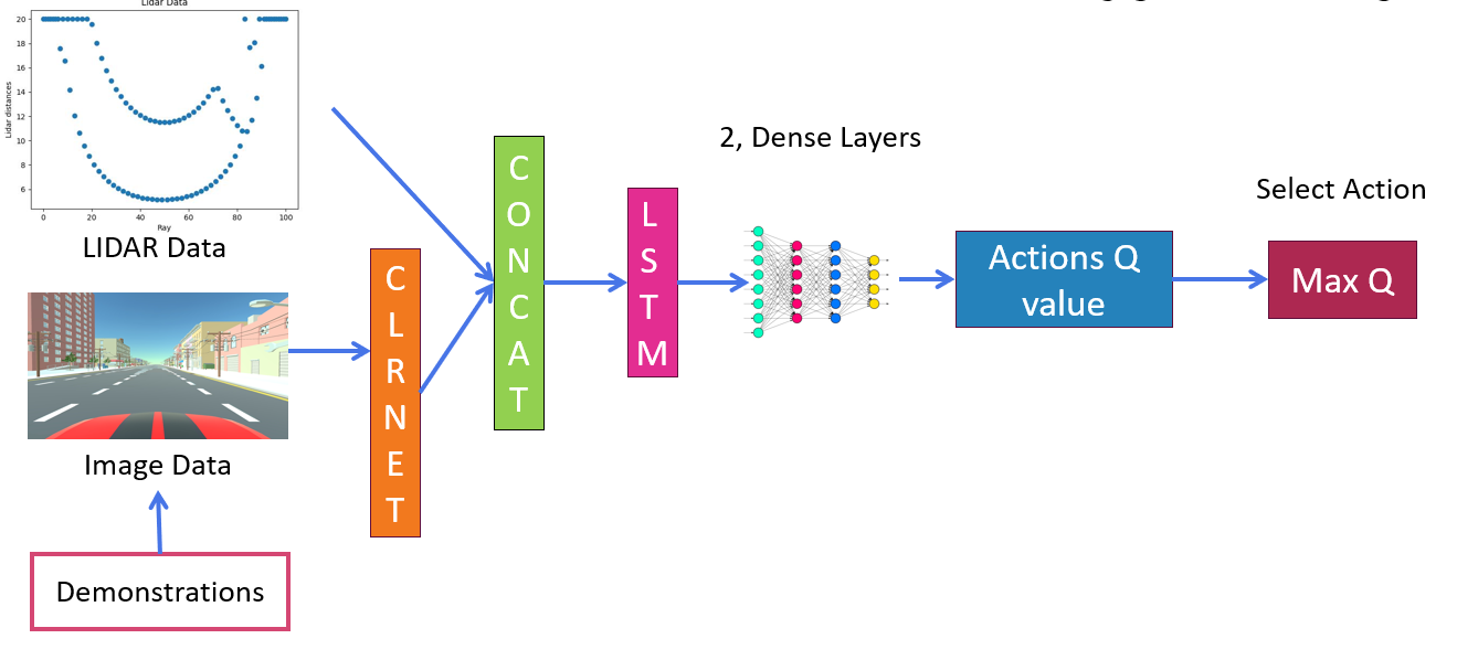 GitHub - aveen007/autonomous-vehicle-with-unity: An autonomous vehicle ...