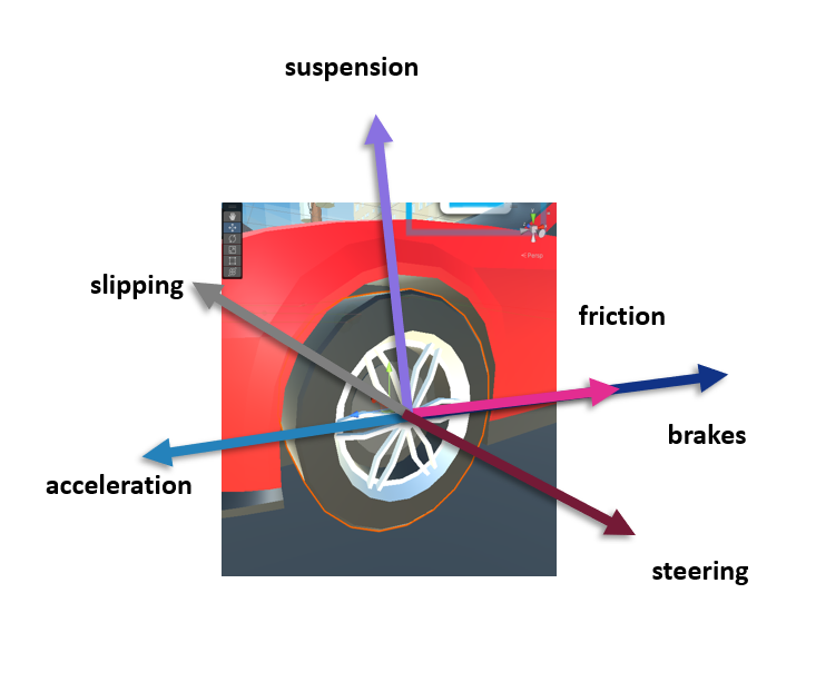 GitHub - aveen007/autonomous-vehicle-with-unity: An autonomous vehicle ...