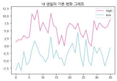 GitHub - oneonlee/Public-Data-Analysis: 📊 공공 · 오픈 데이터를 활용한 데이터 분석 프로젝트