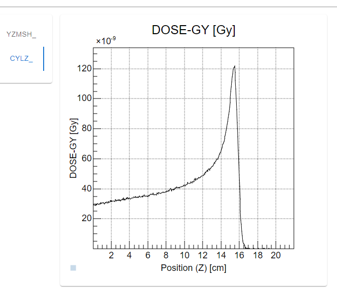 Question how to move away axis label from the axis line · Issue #239 · root-project/jsroot · GitHub
