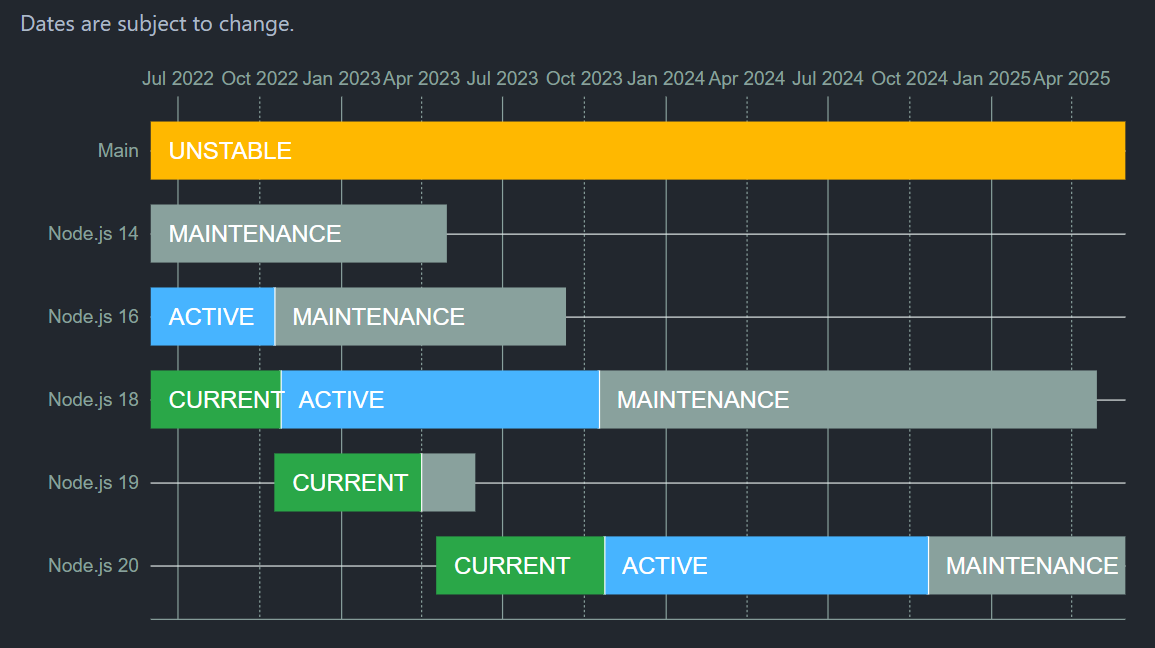 Add Builds On Nodejs 18 To Gitlab Ci · Issue 704 · Yaptide Ui · Github